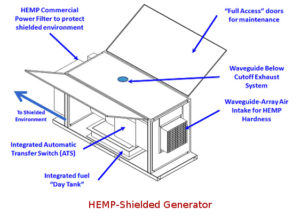 HEMP Resistant Electrical Generators - EMP Engineerging